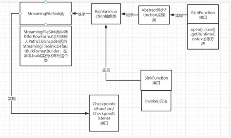 flink 输出算子 sink 使用 richsinkfunction csdn博客