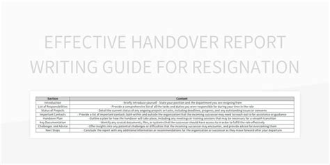 Effective Handover Report Writing Guide For Resignation Excel Template And Google Sheets File