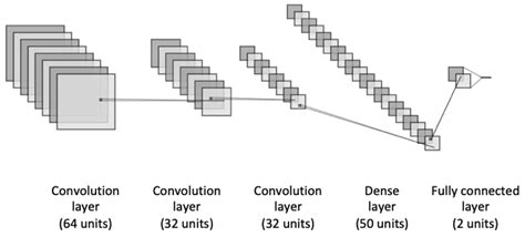 ensemble deep learning models for heart disease classification a case