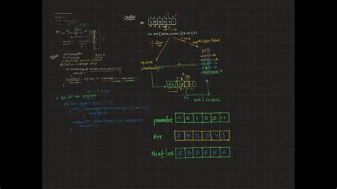 Sum Of Subarray Minimums Using Concept Of Monotone Stack Youtube
