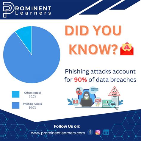 Prominentlearners Phishing Cybersecuritytips Prominent Learners