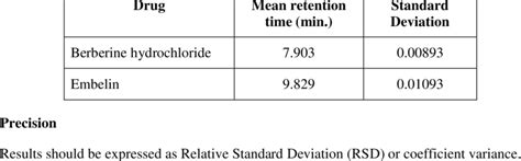 Statistical Validation Of Specificity Download Table