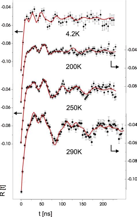 Color Online Selection Of Perturbed Angular Correlation Measurements Download Scientific