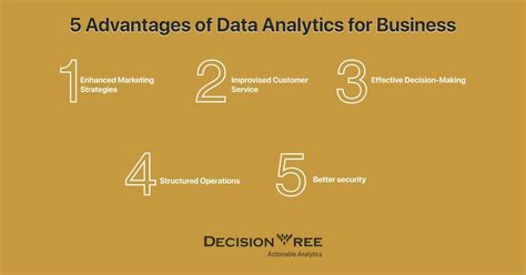 Decisiontree Analytics And Services On Linkedin Dataanalytics Data