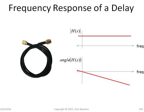 Filters Why Is A Linear Phase Important Signal Processing Stack