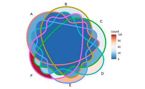 chapter 5 applications of venn euler and upset plot venn diagram