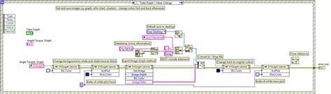 Programmatic Saves Of Labview Plots And Charts Dmc Inc