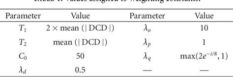 Table 1 From Stereo Image Coder Based On The Mrf Model For Disparity Compensation Semantic Scholar