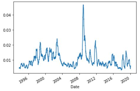 Cross Validation In Finance Purging Embargoing Combinatorial