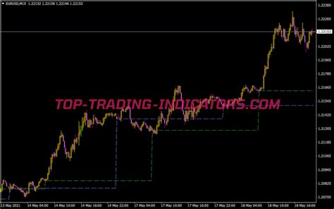 Daily Open Indicator • Top Mt4 Indicators Mq4 Or Ex4 • Top Trading