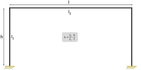 Rigid Frame Structure Moment Formulas Different Loads Structural