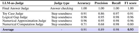 Ineqmath Solving Inequality Proofs With Large Language Models