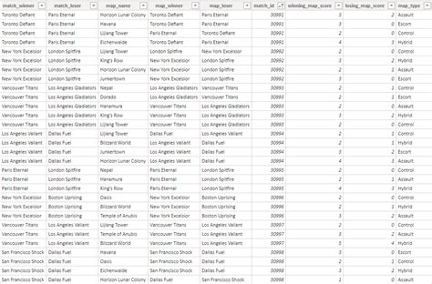 Solved Count Number Of Occurrences Of Strings In A Column