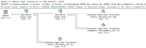 Management Studio Hides Missing Indexes From You Brent Ozar Unlimited®