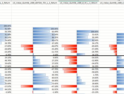 Deep Reinforcement Learning For Trading Applications Q Learning Intellegence Learning