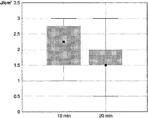Minimal Phototoxic Dose Mpd Of 8 Mop Puva Bath After Download Scientific Diagram
