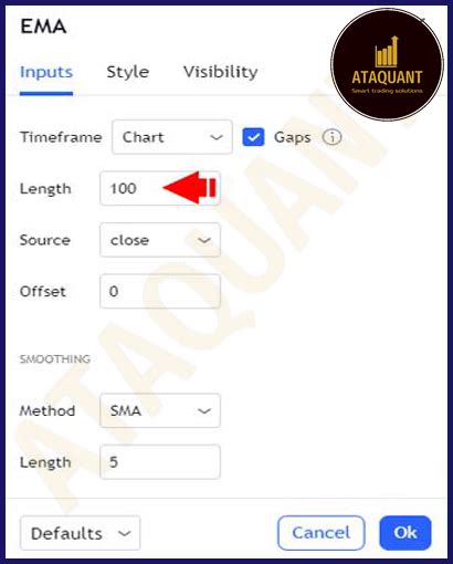 Rsi Stochastic Trading Strategy Ataquant Advanced Expert And