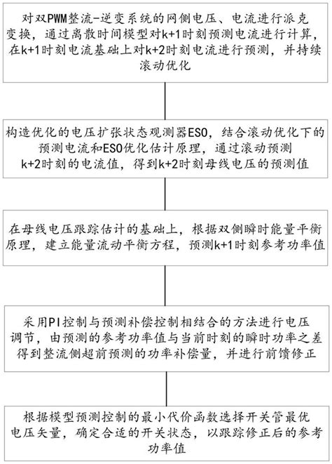 A Model Predictive Power Dynamic Compensation Control Method For Dual