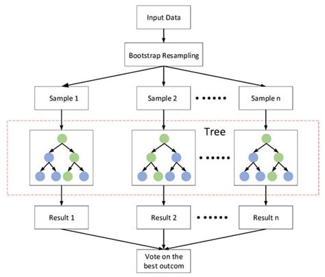 Bearing Fault Diagnosis Method Based On Multi Domain Feature Selection