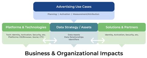 Readiness Strategy Program Thinkmedium