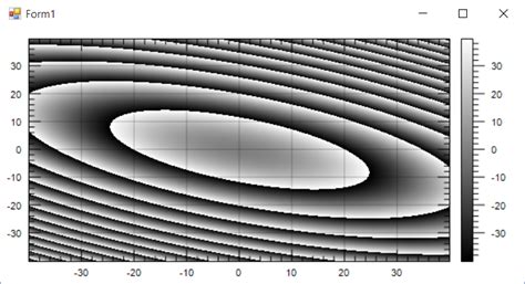 C Visual Artefacts When Drawing 2D Function Contour Plot Using