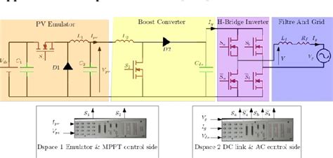 figure 1 from design and implementation of an improved metaheuristic algorithm for maximum power