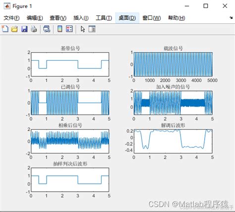【matlab源码 第149期】基于matlab的2ask2fsk2psk2dpsk等相干解调仿真，输出各节点波形。对2ask、2fskbpskdpsk 信号的调制及解调过程进行