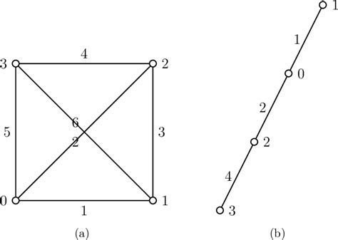 Figure 35 From Algorithmic Graph Theory Semantic Scholar