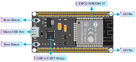 Esp32 Microcontroller L298n Motor Driver The L298n Motor Driver Is A