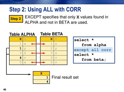 Ppt Understanding Sql Set Operators And Modifiers Powerpoint