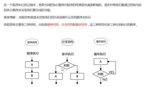 Javascript流程控制（分支）javascript程序控制流程包括什么 Csdn博客