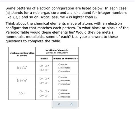Solved Some Patterns Of Electron Configuration Are Listed