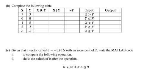 solved output b complete the following table x y x and y xy