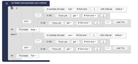 help me bot strategy tick higher and lower · issue 1113 · binary com binary bot · github