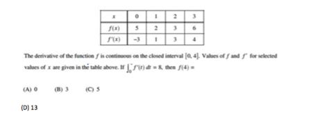 solved 0 12 52 f x 3 the derivative of the functionſ is