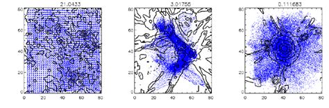 An Example Of The Advection Of Tracers Within A Forming Galaxy Cluster