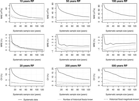 Mean Absolute Error Mae Mean Relative Error Mre And Coefficient Download Scientific
