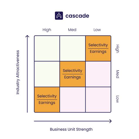 Ge 9 Block Performance Matrix