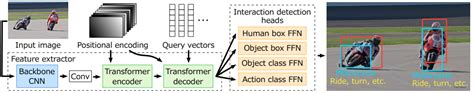 Qpic Query Based Pairwise Human Object Interaction Detection With Image Wide Contextual Information
