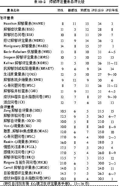 应对方式问卷的测验记分百度知道