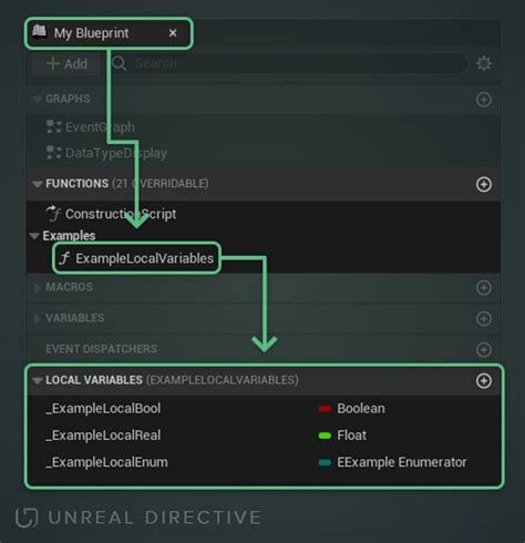 unreal directive blueprint variables what you need to know