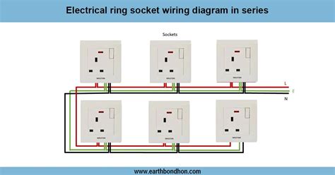 Ring Circuit Vs Radial Circuit Earth Bondhon