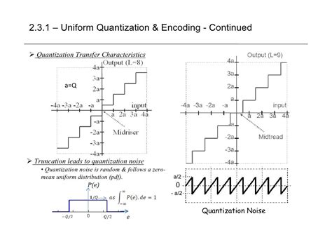 Dsp U Lec02 Data Converters