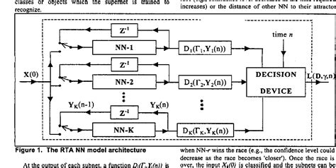Figure 1 From Achieving Optimal Bayesian Classification Performance