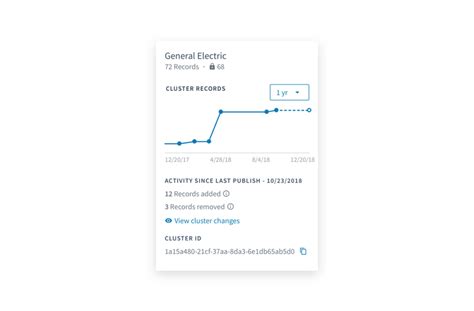Track Cluster Evolution Over Time With A New Visual Experience Tamr