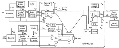 Partitioning Of Three Machinesvc Power System Download Scientific
