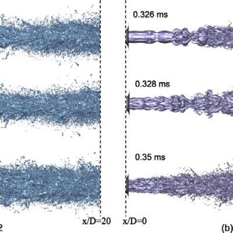 Detailed Numerical Simulation Of The Onset Of Turbulent Atomization Download Scientific Diagram