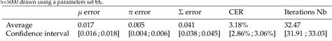 Table 1 From An Em Algorithm For Singular Gaussian Mixture Models Semantic Scholar