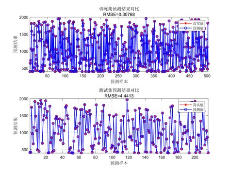 基于灰狼优化算法优化RBF GWO RBF 的数据回归预测 多输入多输出