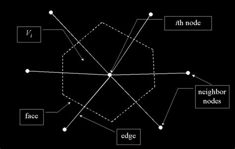 Control Volume For The Node Th I Download Scientific Diagram